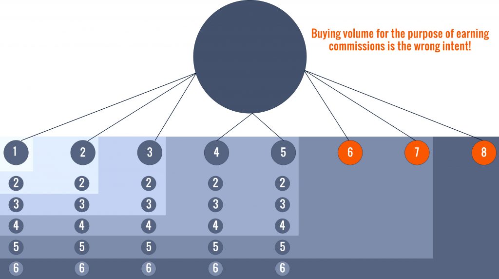 Is MLM Legal? - Network Marketing Power