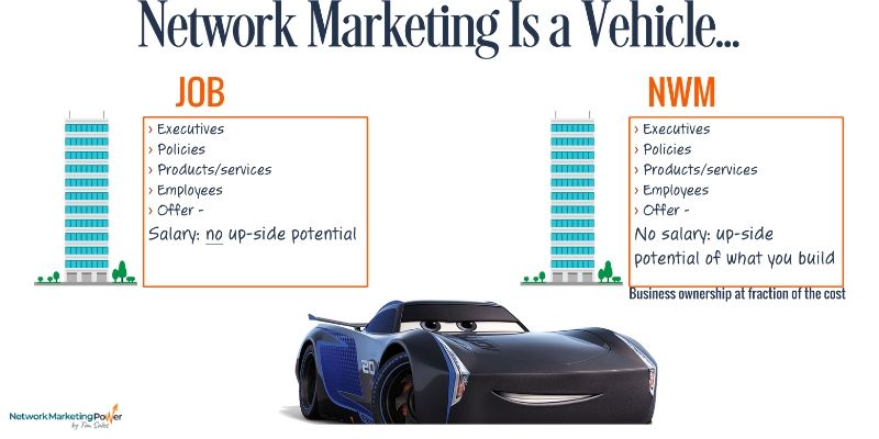 Did Someone Ask You to Look at MLM? - Network Marketing Power