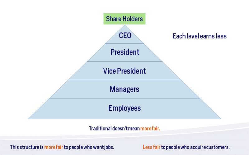 Traditional Business vs. Network Marketing - Who is More Fair ...