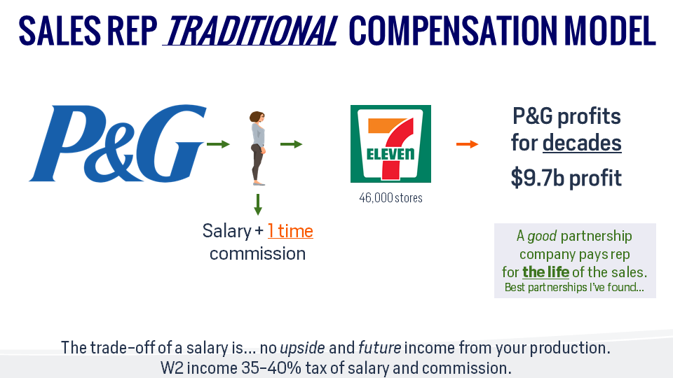 Network Marketing vs Traditional Sales (Are You Sure You Want a Salary ...