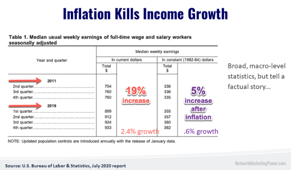 How Does Network Marketing Compare to a Regular Job? - Network ...