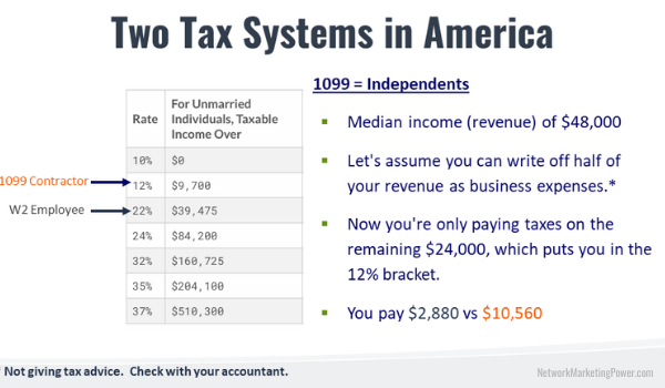 How Does Network Marketing Compare to a Regular Job? - Network ...