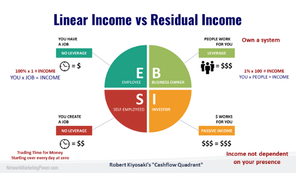 How Does Network Marketing Compare to a Regular Job? - Network ...