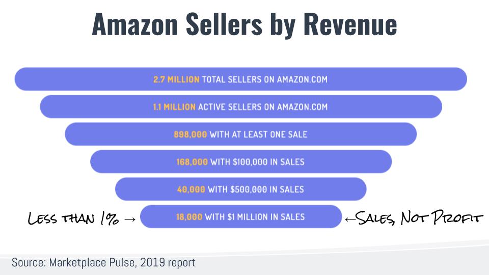 Network Marketing vs. Amazon - Which is the Better Side Hustle ...