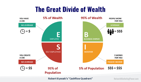 How Does Network Marketing Compare to a Regular Job? - Network ...