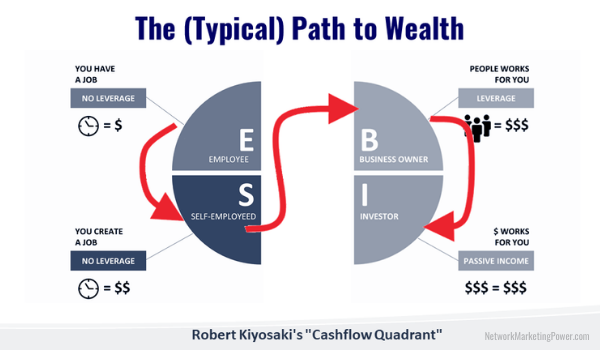 How Does Network Marketing Compare to a Regular Job? - Network ...