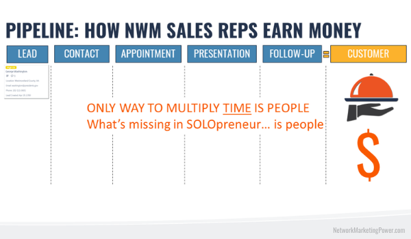 How Does Network Marketing Compare to a Regular Job? - Network ...