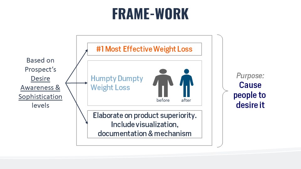 How to SELL to a Product-Aware Prospect - Network Marketing Power